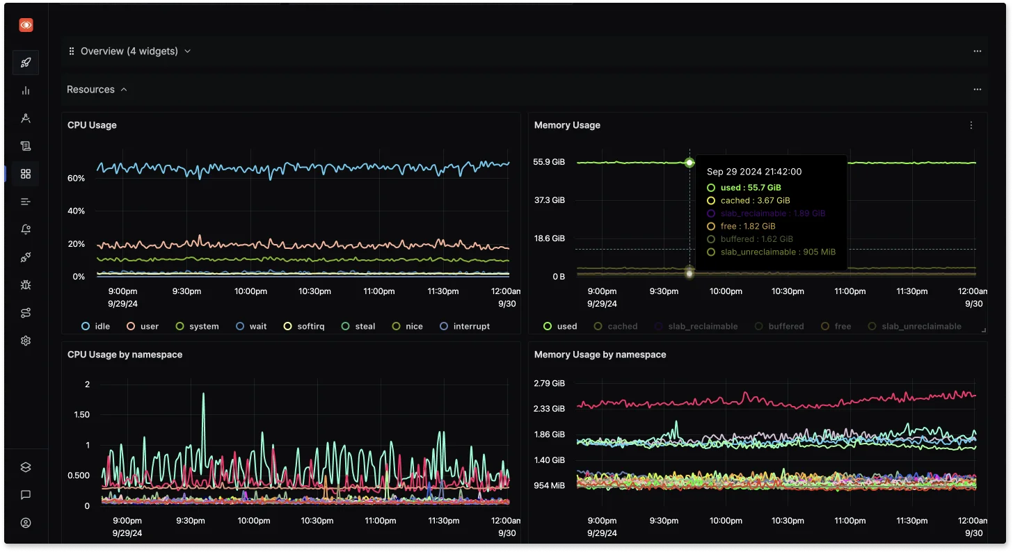 Implementing OpenTelemetry in Angular - A Practical Guide | SigNoz